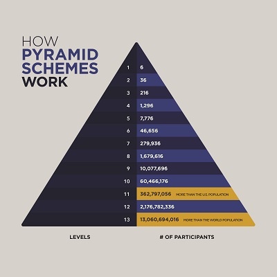 Spot Pyramid Schemes Before You Sign Up