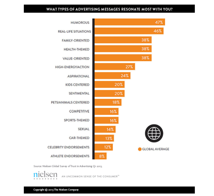 5 Ways to Use Humor in Your Content Marketing Strategies