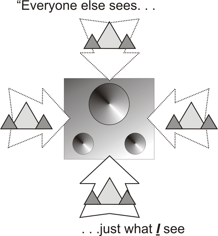 The Power of Perspective Taking is Life Changing