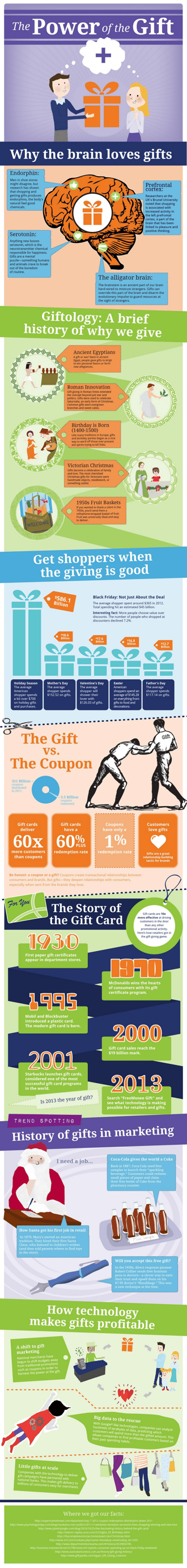 The True Power of the Gift [infographic]