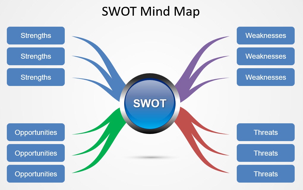 Using a SWOT Analysis for Business Success - Not Your Gut